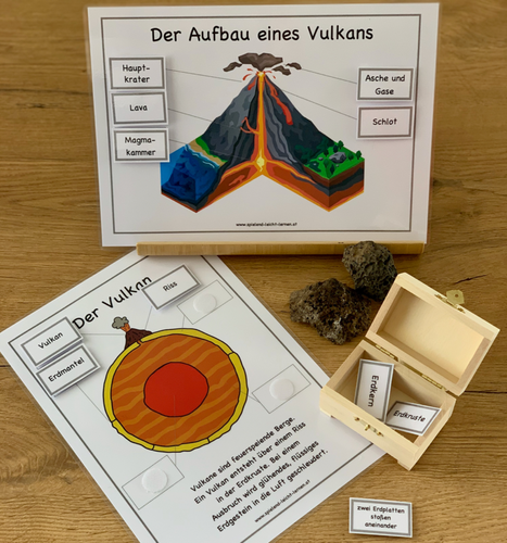 Vulkan Aufbau - KLETT Material | SLL