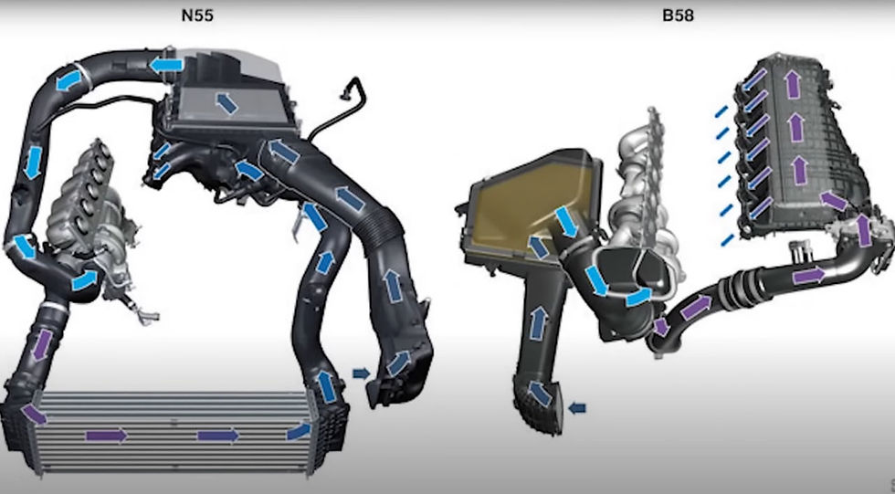 Обзор/Болячки двигателя B48/B46 2л бензин. Сравнение B48 и N20. Что выбрать B48 vs N20?