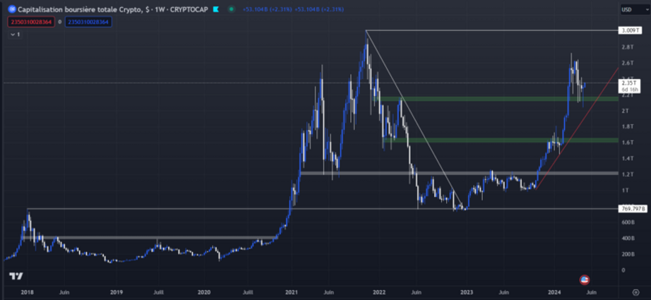 Charts to Help you Understand the Crypto Market