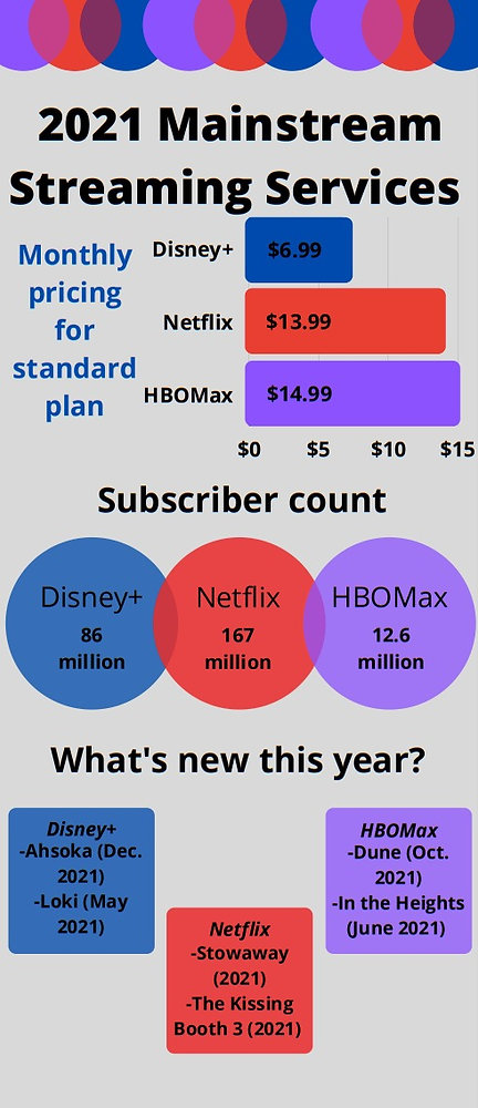New and old streaming services dominate TV industry