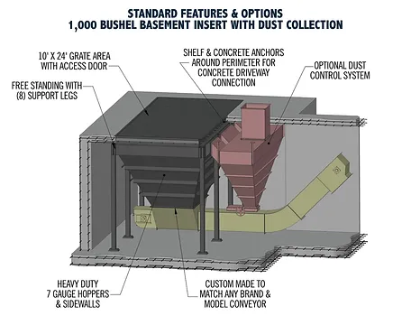 Pit Scale | A&P Grain Systems