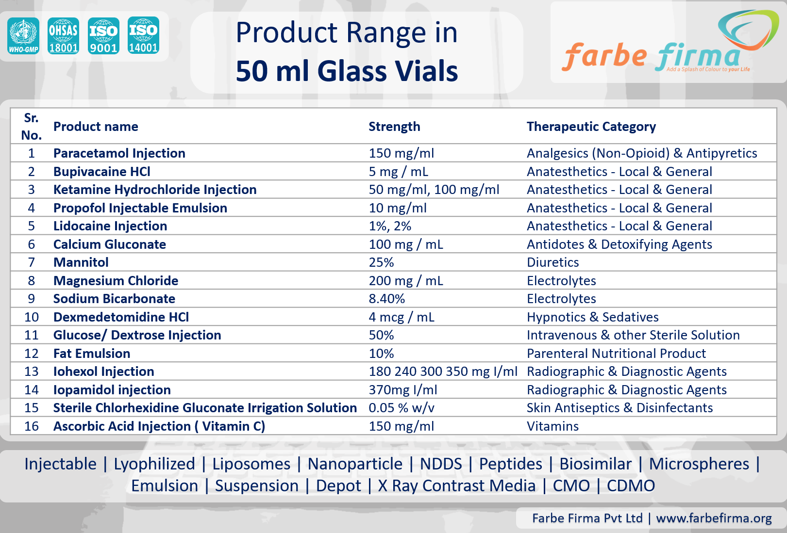 Elevating Patient Care: A Closer Look at Key Pharmaceutical Products ...