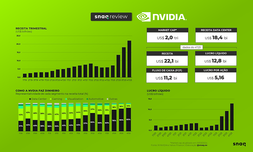 #SnaqReview: NVIDIA