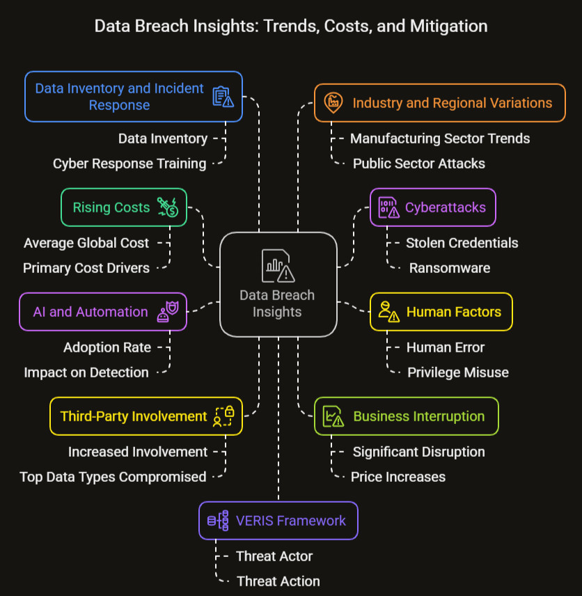 2024 Data Breach Insights: Key Findings at a Glance