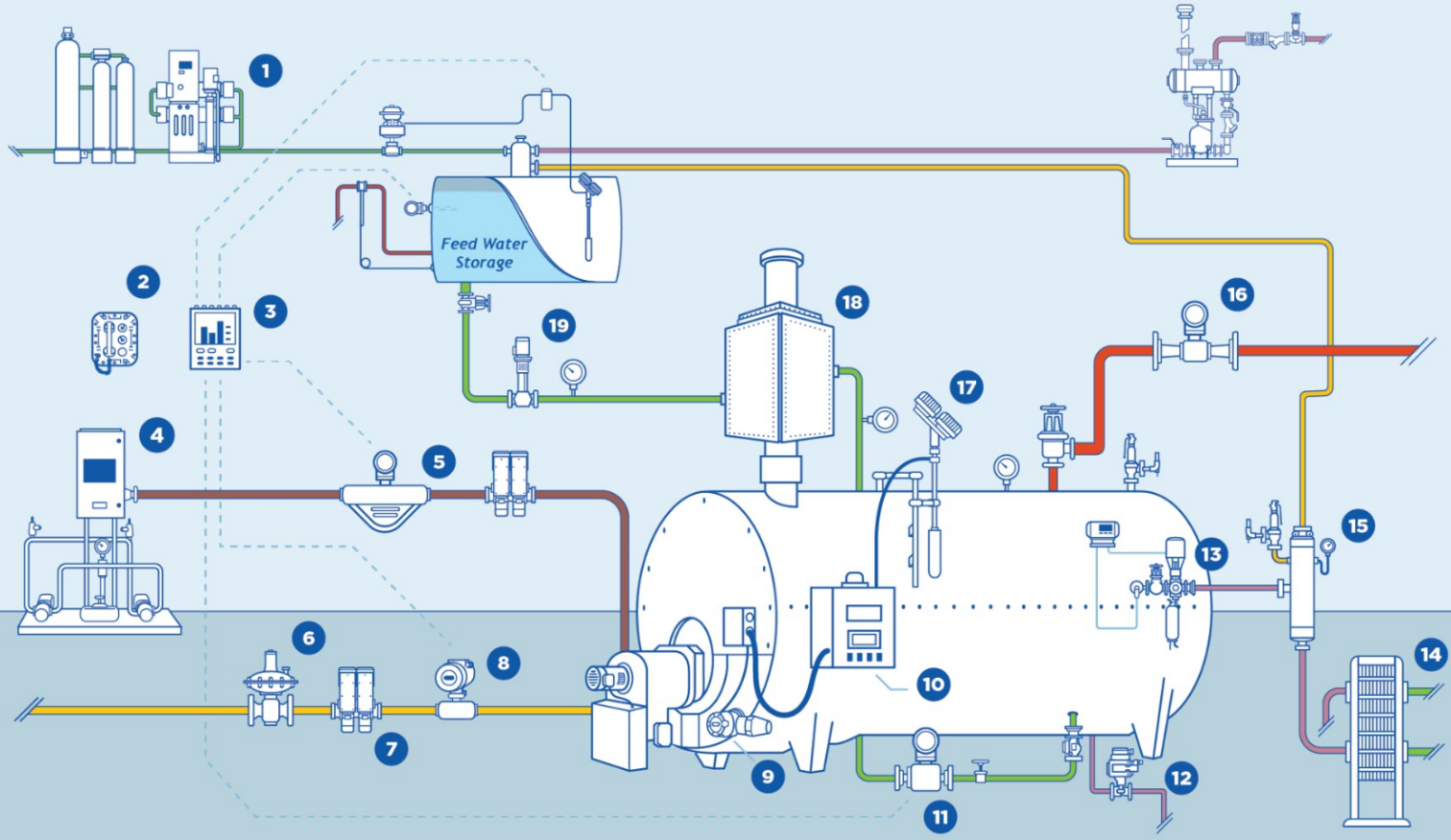 Top 10 Steam System Optimization Projects Webinar | M. R. Franceschini ...