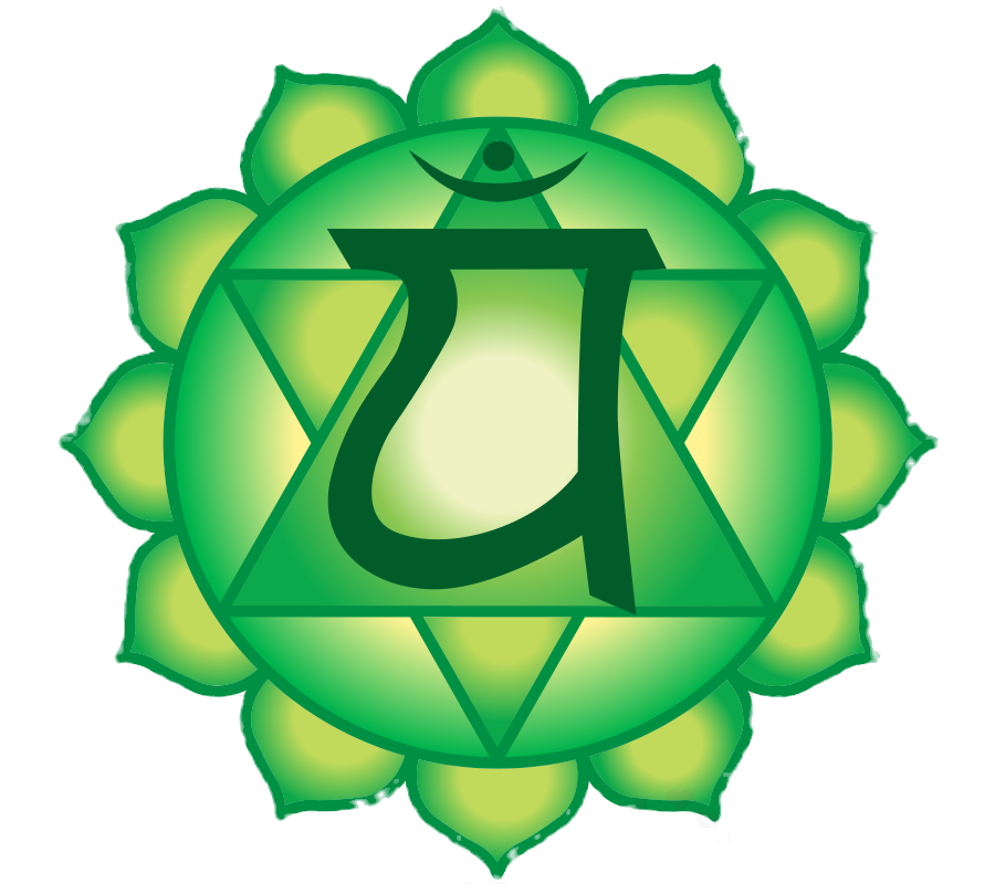 Your Seven Main Chakras