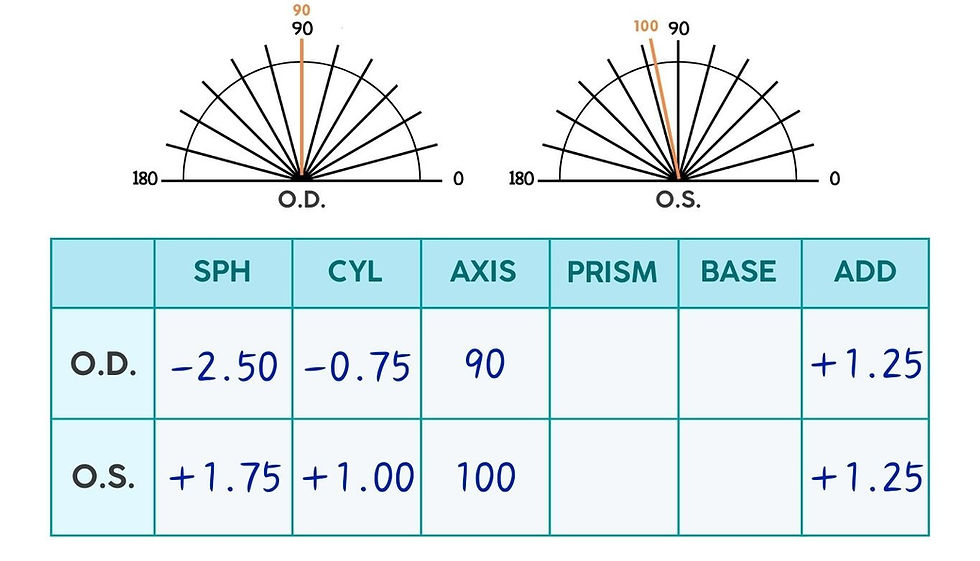How to Read Eyeglasses Prescription?