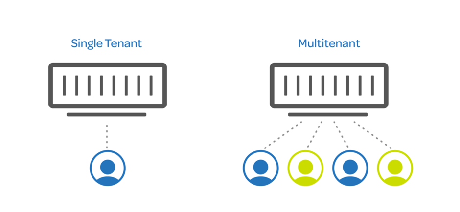 Azure Multi-tenant Architecture | Security | Isolation Options