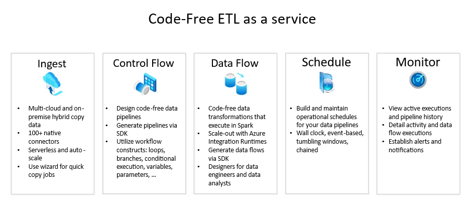 What Is Azure Data Factory How Does Azure Data Factory Works