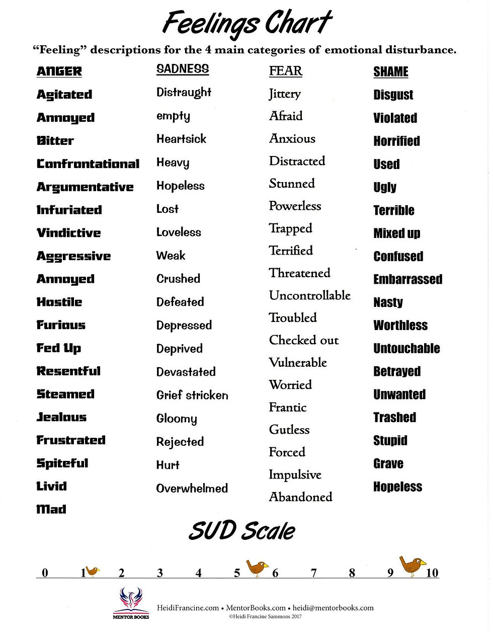 The Basics of Co-Regulation