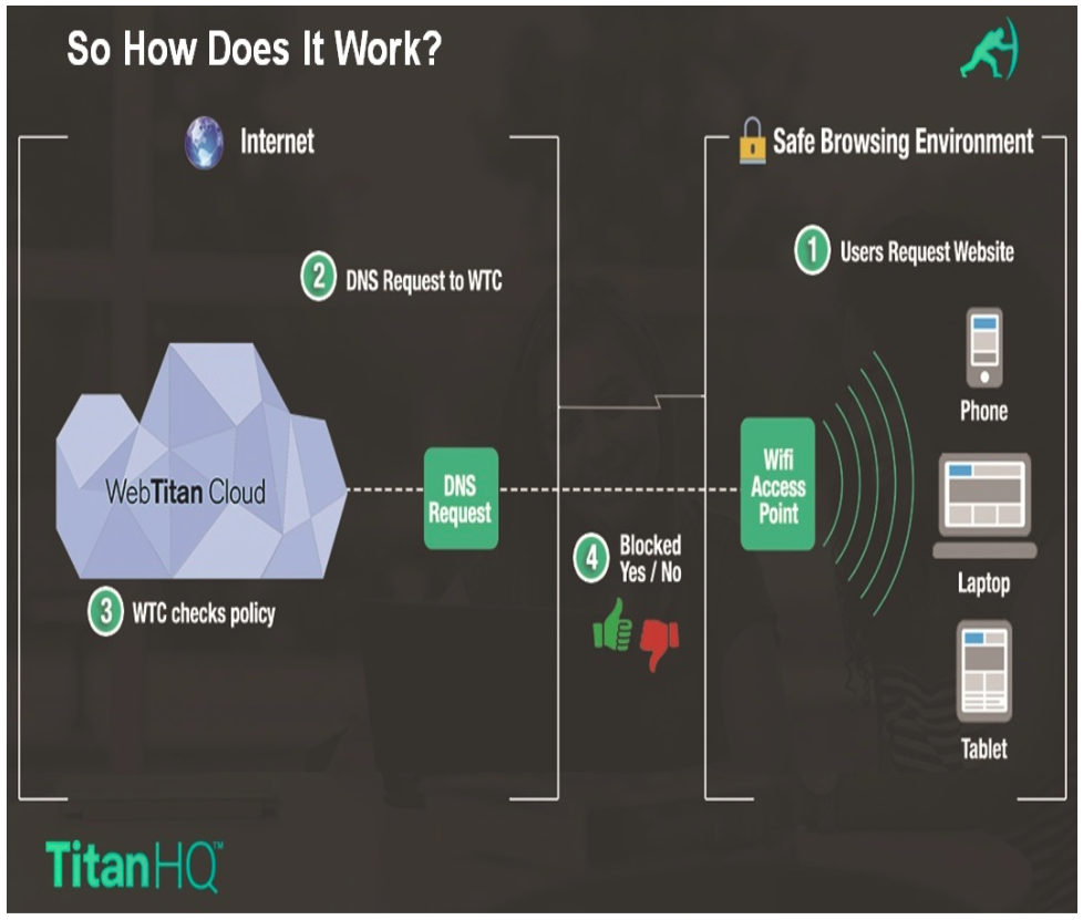 A Guide to DNS Filtering - Under the Covers