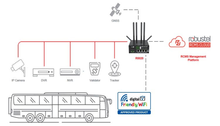 How Robustel’s Passenger Wi-Fi System Can Transform Passenger Travel ...