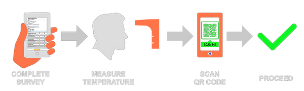 Surveillance | Health Register | Trac-Tech