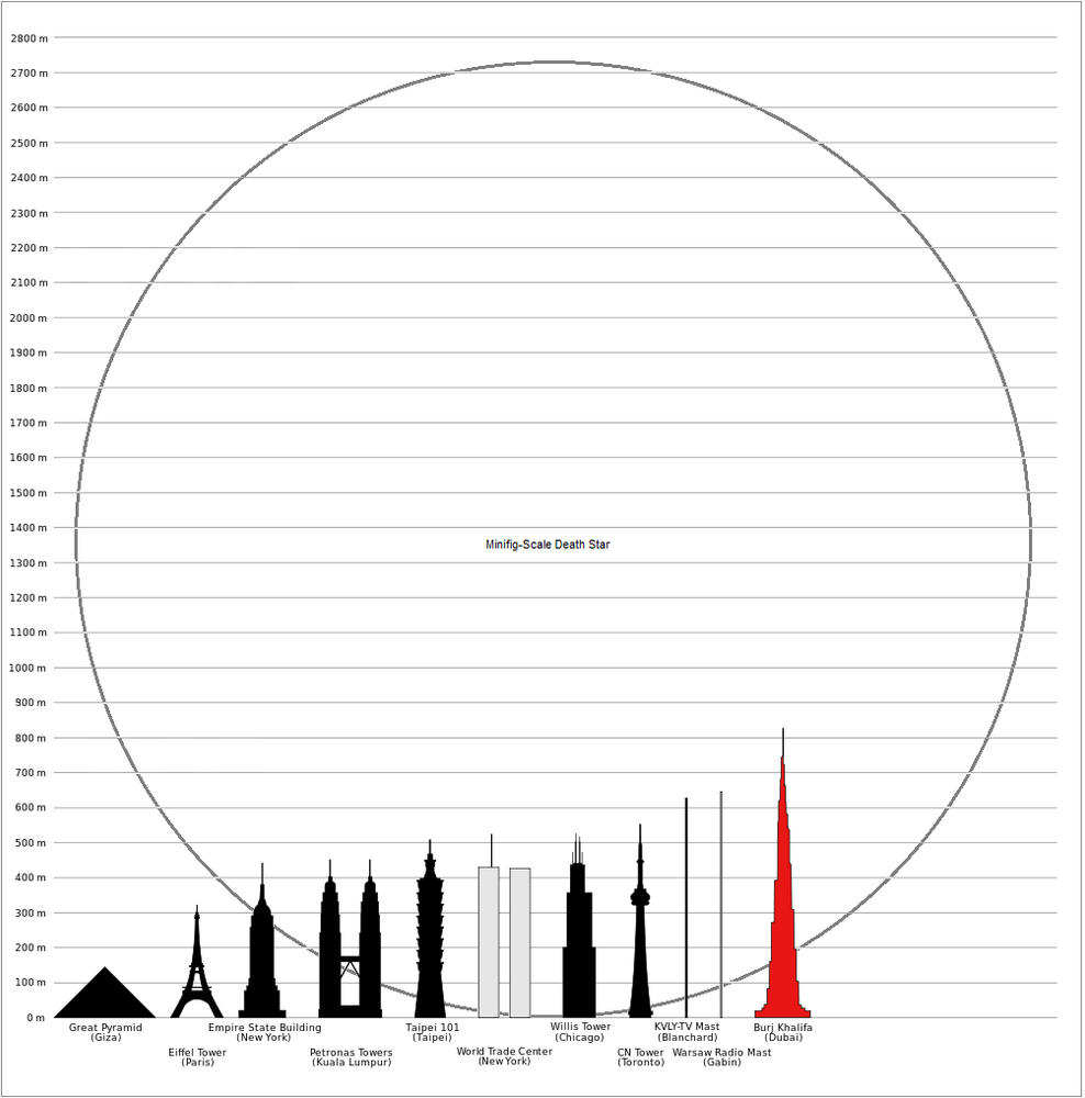 Would it be technically feasible to build a “Minifig-Scale” Death Star?