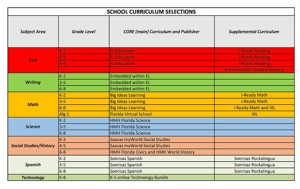 Academics | Parrish Charter