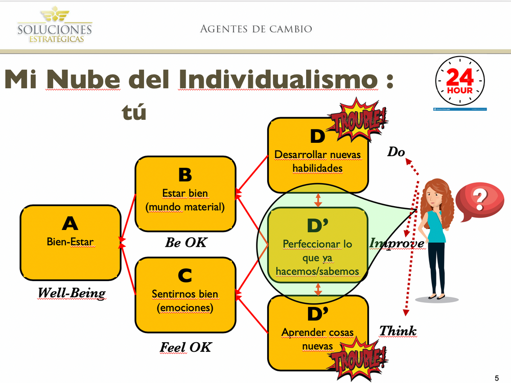 Mi Nube sobre el Individualismo