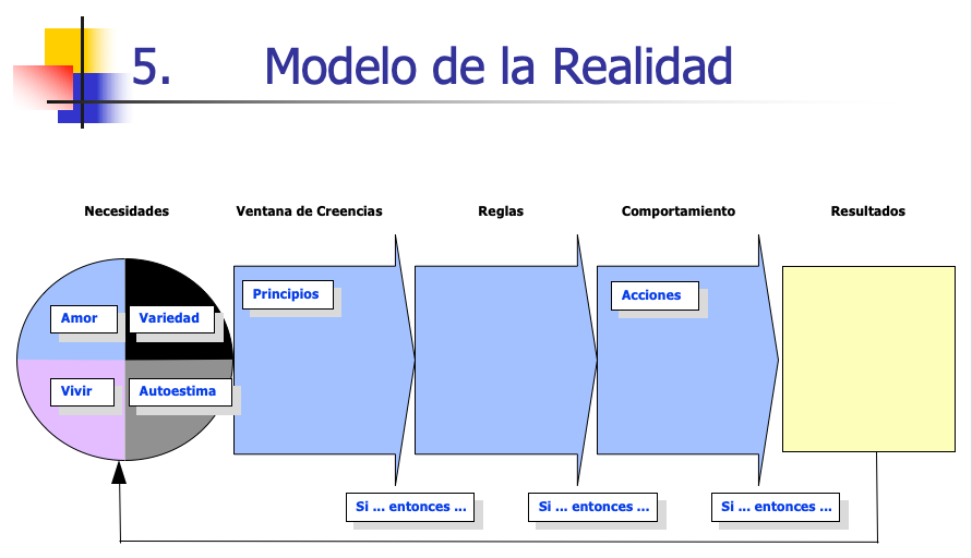 El Modelo de la Realidad