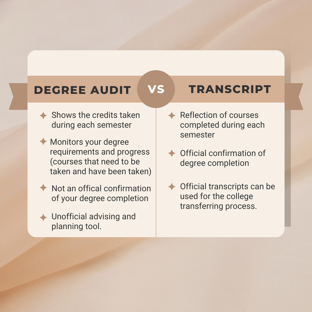Difference Between Degree Audit & Transcript