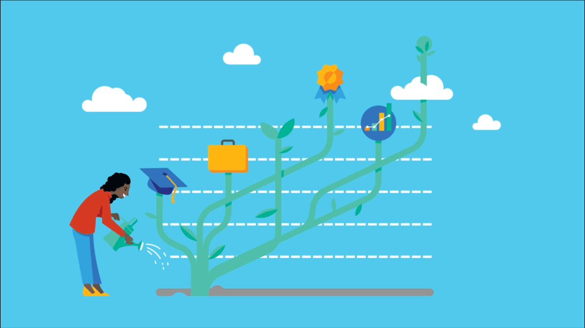 What is Career Readiness & Why is it important?