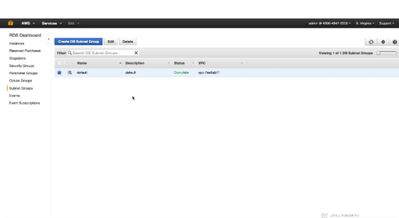 Subnet Groups | awsacademy