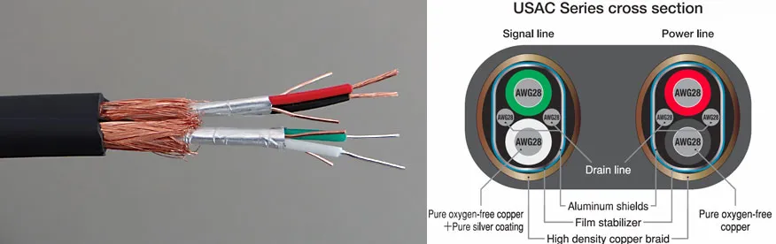 AIM USAC USB Cable (USB-A to USB-C) | Presto Audio Service