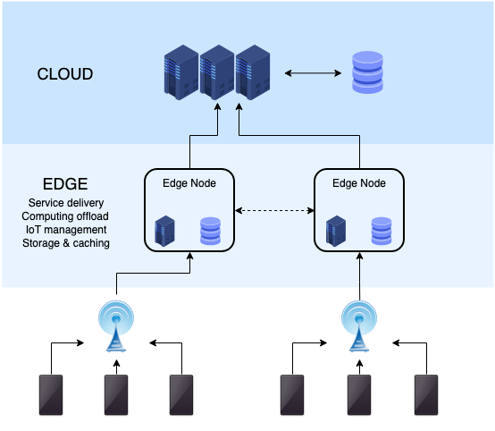 Benefits Of Edge Deployment For Speech To Text