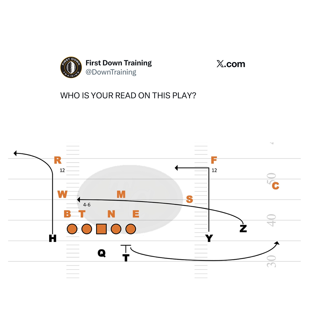 QB IQ Quiz