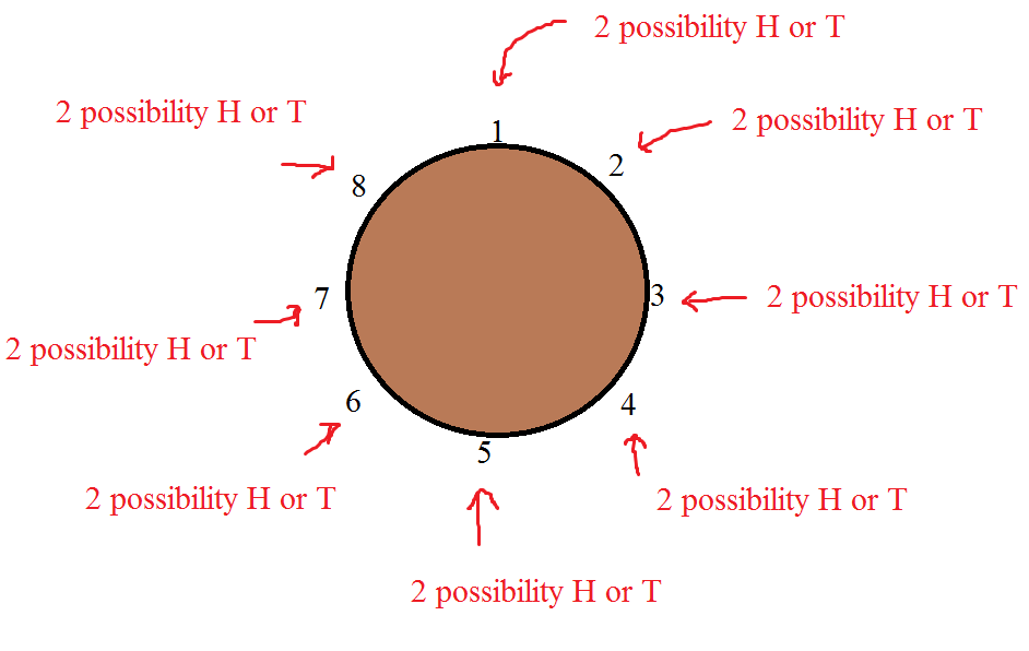 Table coin problem