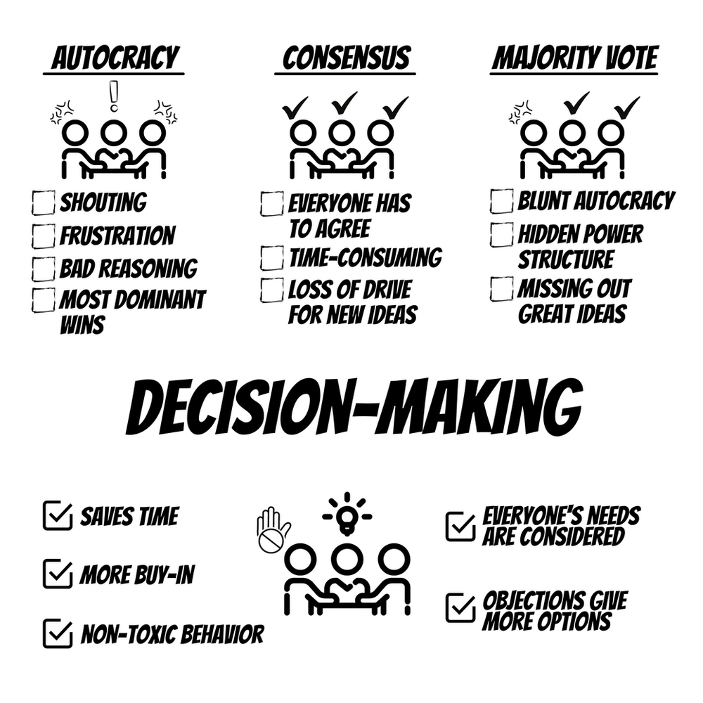 4 TYPES OF DECISION MAKING IN MEETINGS