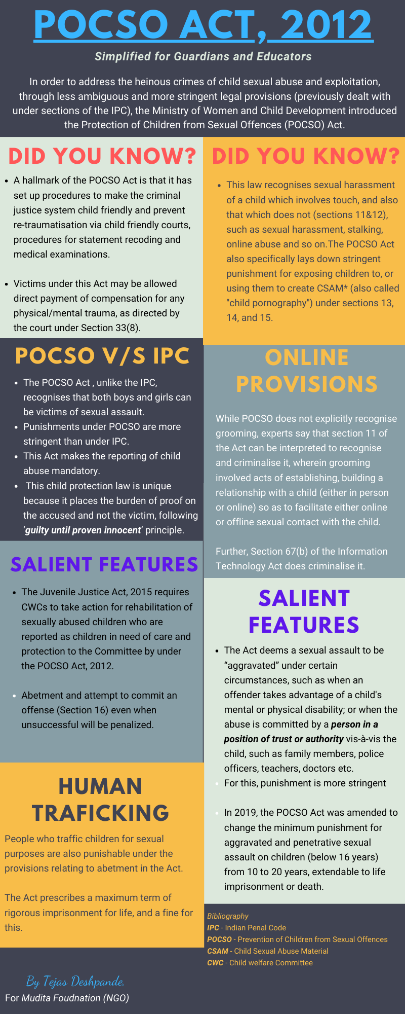 POCSO Act - The Essentials