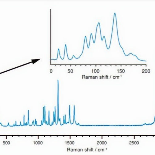Raman_InVia | UCL CCMD