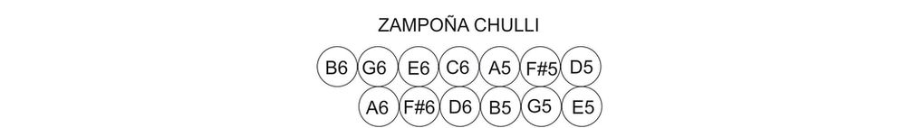 Zampoñas: Types and Varieties