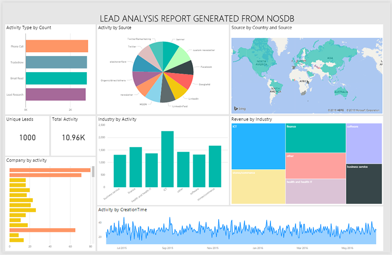Power BI data lineage experience for dataflows