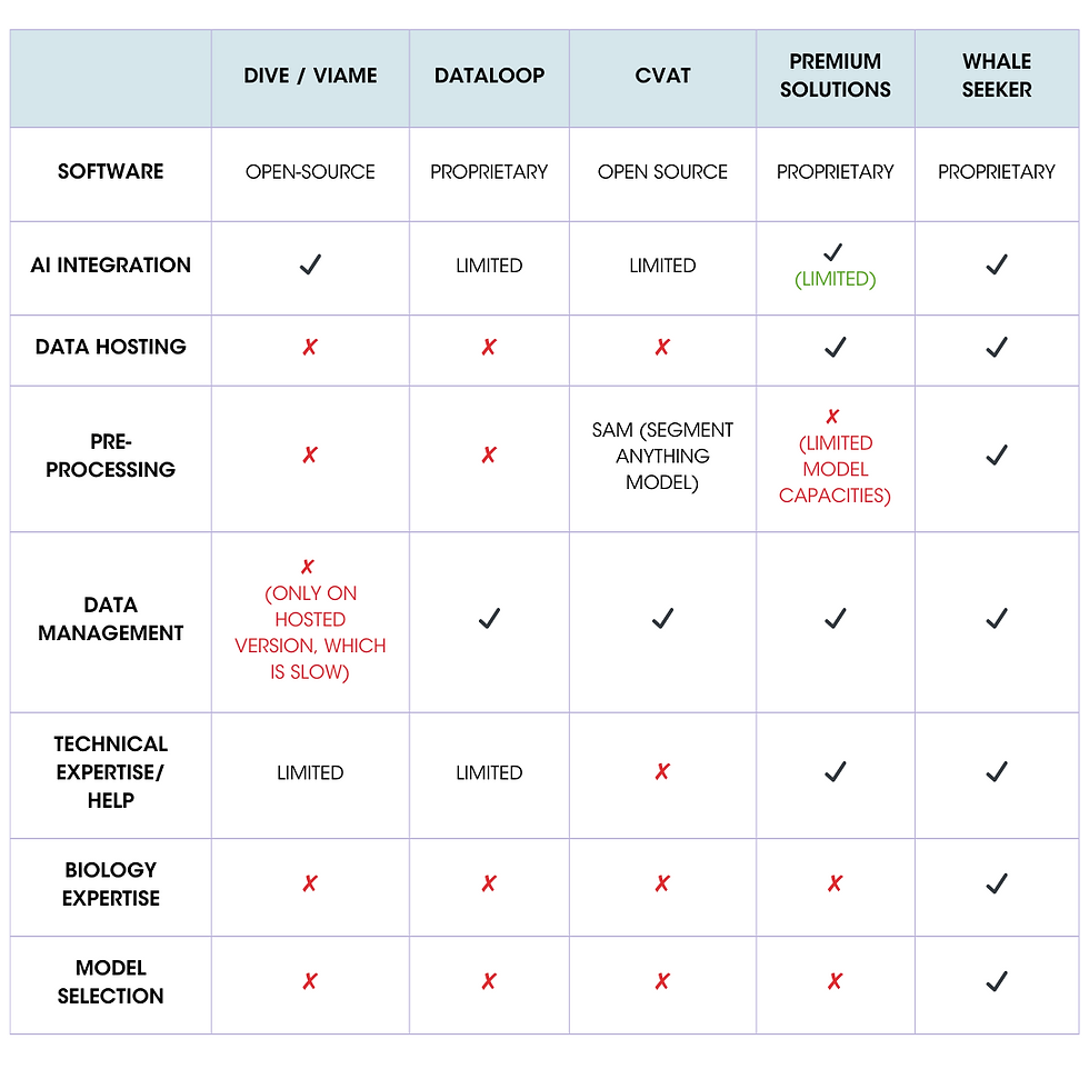 The Annotation Solution that Checks Every Box for Marine Mammal Detection