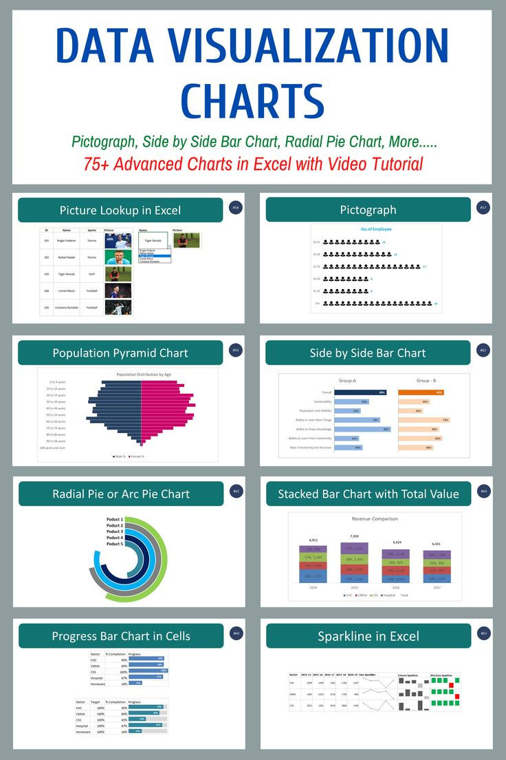 Belajar Dasar Visualisasi Data Menggunakan Excel | SekolahDesain Belajar Dasar Visualisasi Data Menggunakan Excel | SekolahDesain