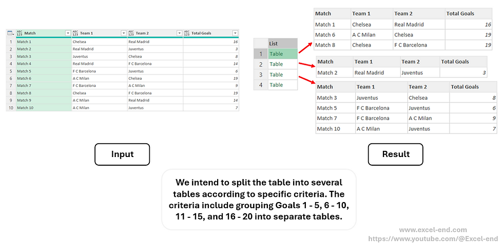 Tricks in Table.CombineColumns Function - Power Query