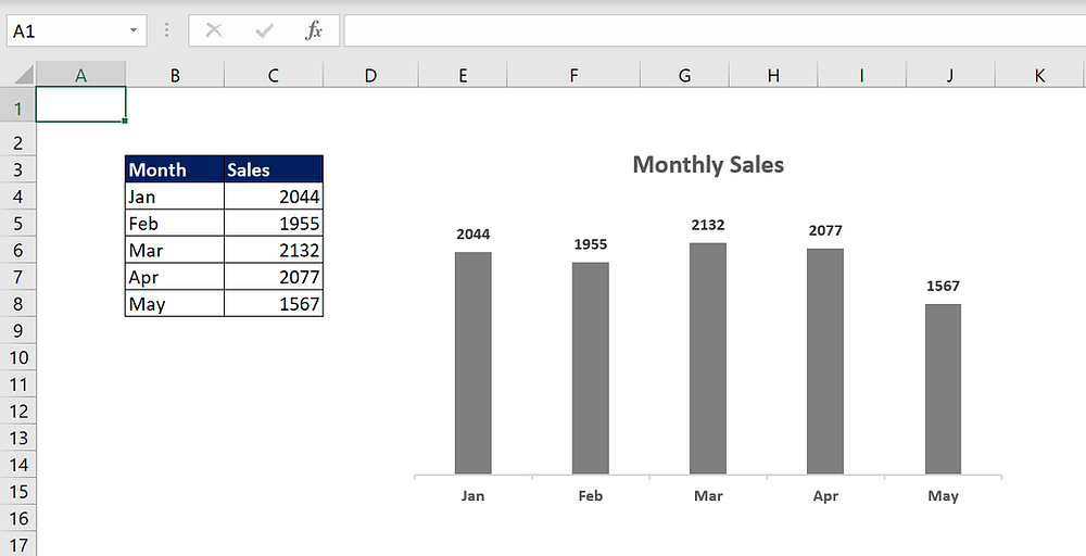 Method to create dynamic chart range in Excel - Formula and named range Method to create dynamic chart range in Excel - Formula and named range