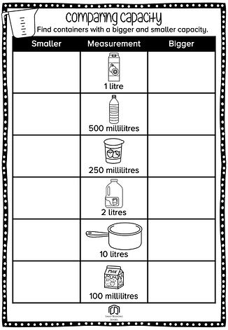 Measuring Capacity