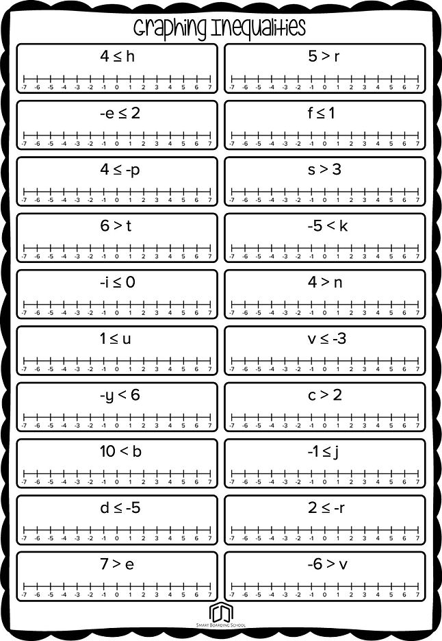 Graphing Inequalities On A Number Line Worksheet Inequalities
