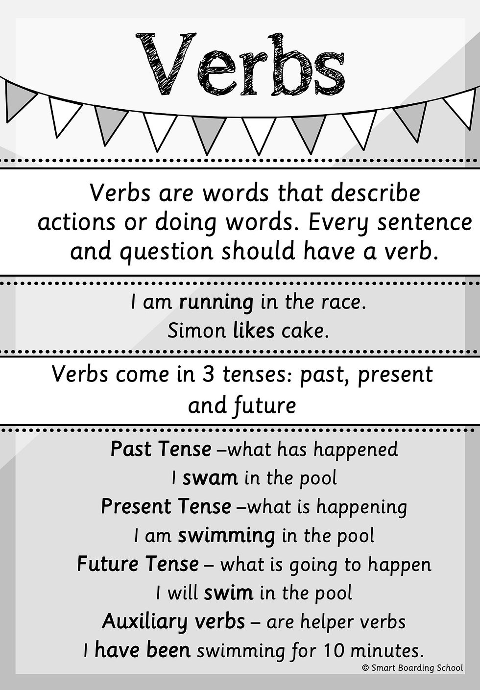 Parts of Speech Posters
