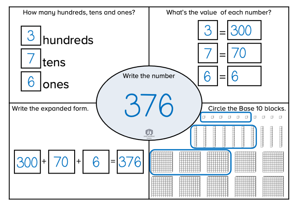 Place Value Worksheet