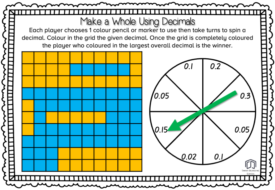 Decimal Place Value Chart