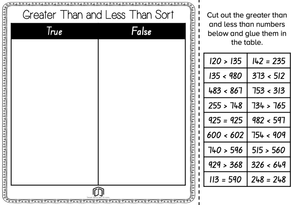 Year 3 Greater Than and Less Than