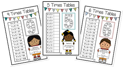 Multiplication Anchor Chart