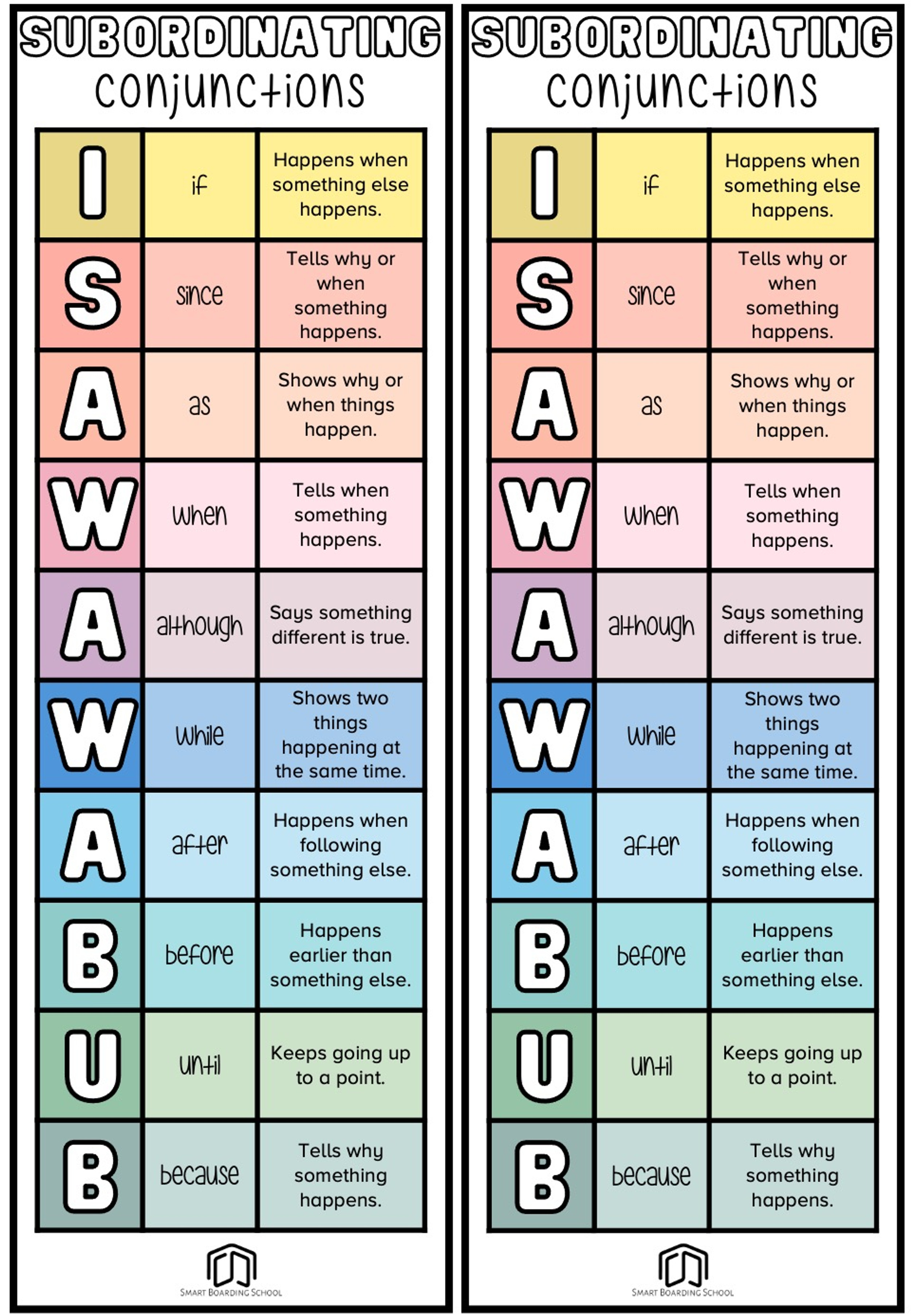 Subordinating Conjunctions Chart