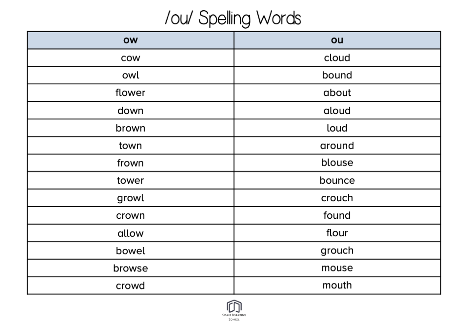 Free Spelling Games for 6 to 8 Year Olds | Smart Boarding School