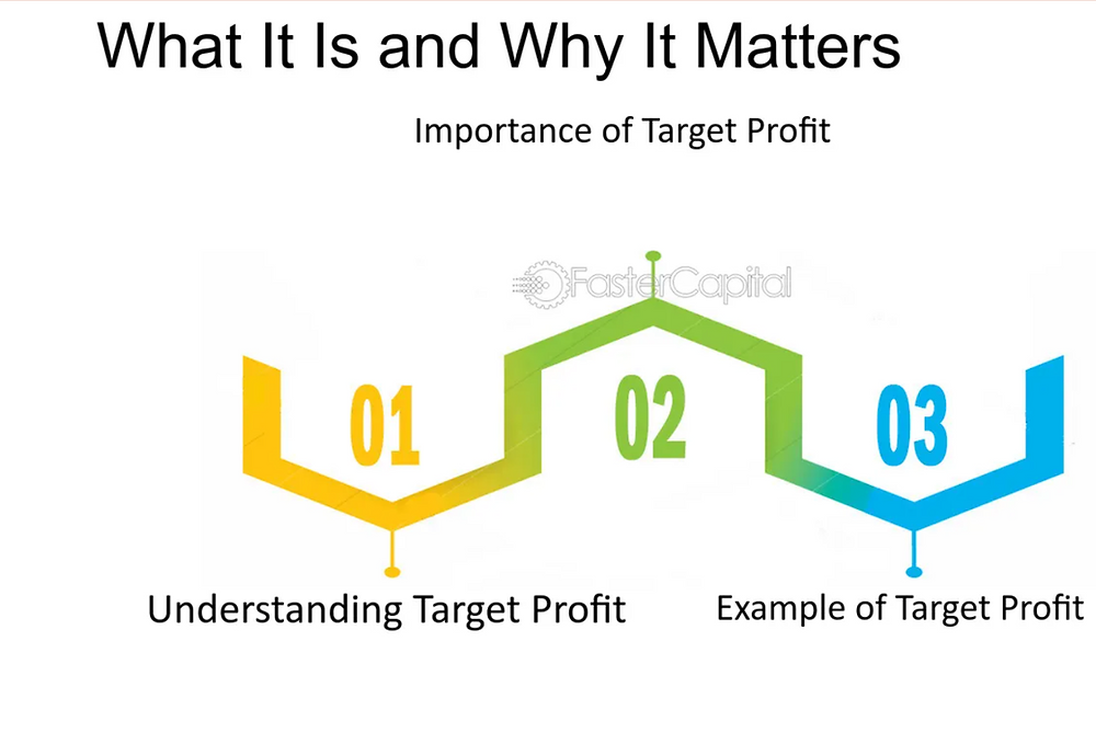 How to Set Realistic Profit Targets and Stick to Them