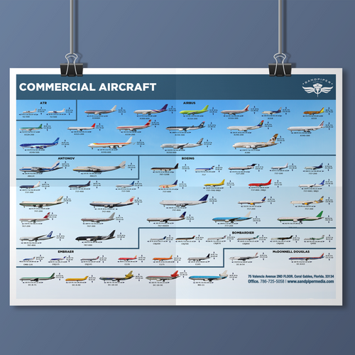 Commercial Aircraft Identification Poster | X-1FBO