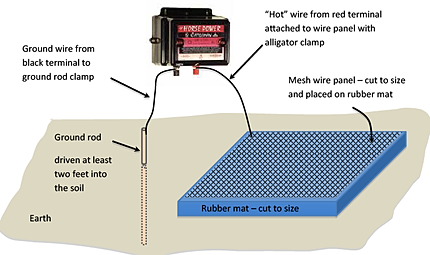 Electric Shock Mat - Bear Deterrent