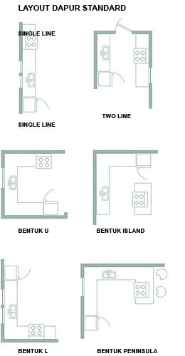 Memilih Desain Layout Dapur